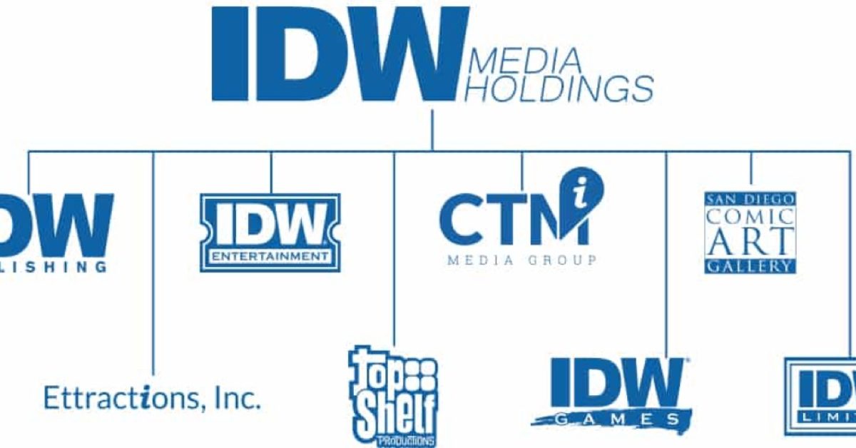IDW Loses Another $3.7 Million, $1.6 Million from Publishing