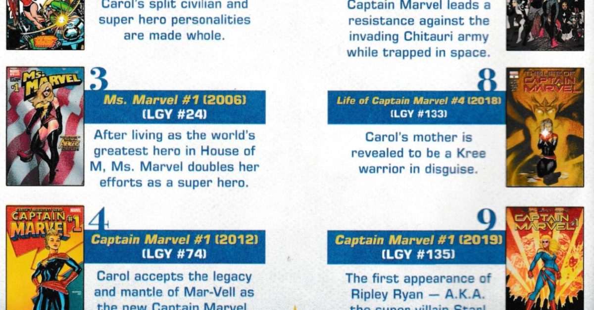 150th Issue of Captain Marvel - Vol 5 #16 in March - to be a 'Very ...