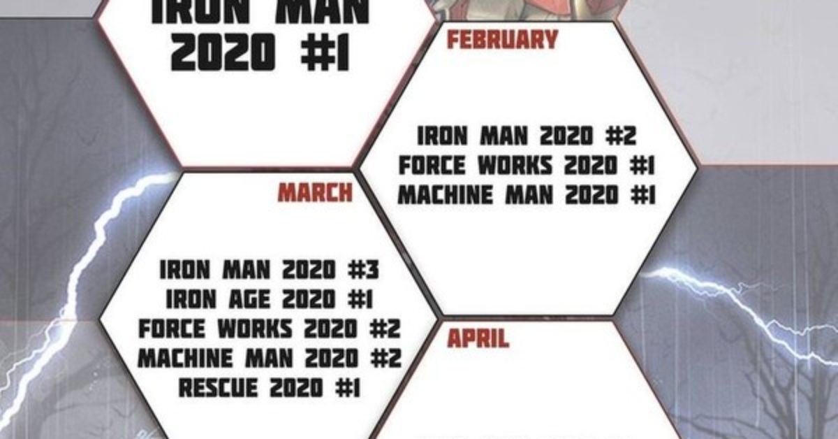Will It Be Weapon.EXE or iWolverine For Iron Man 2020?
