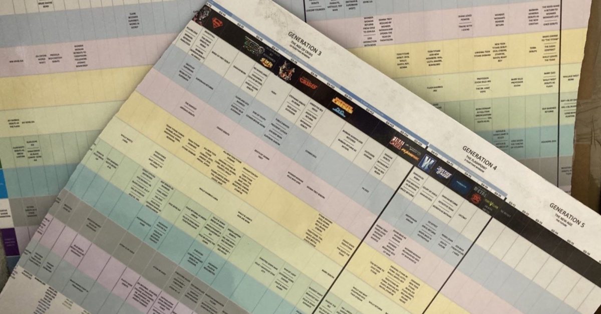 The DC Timeline That Was: Dick Grayson 42 To Damian Wayne's 15?