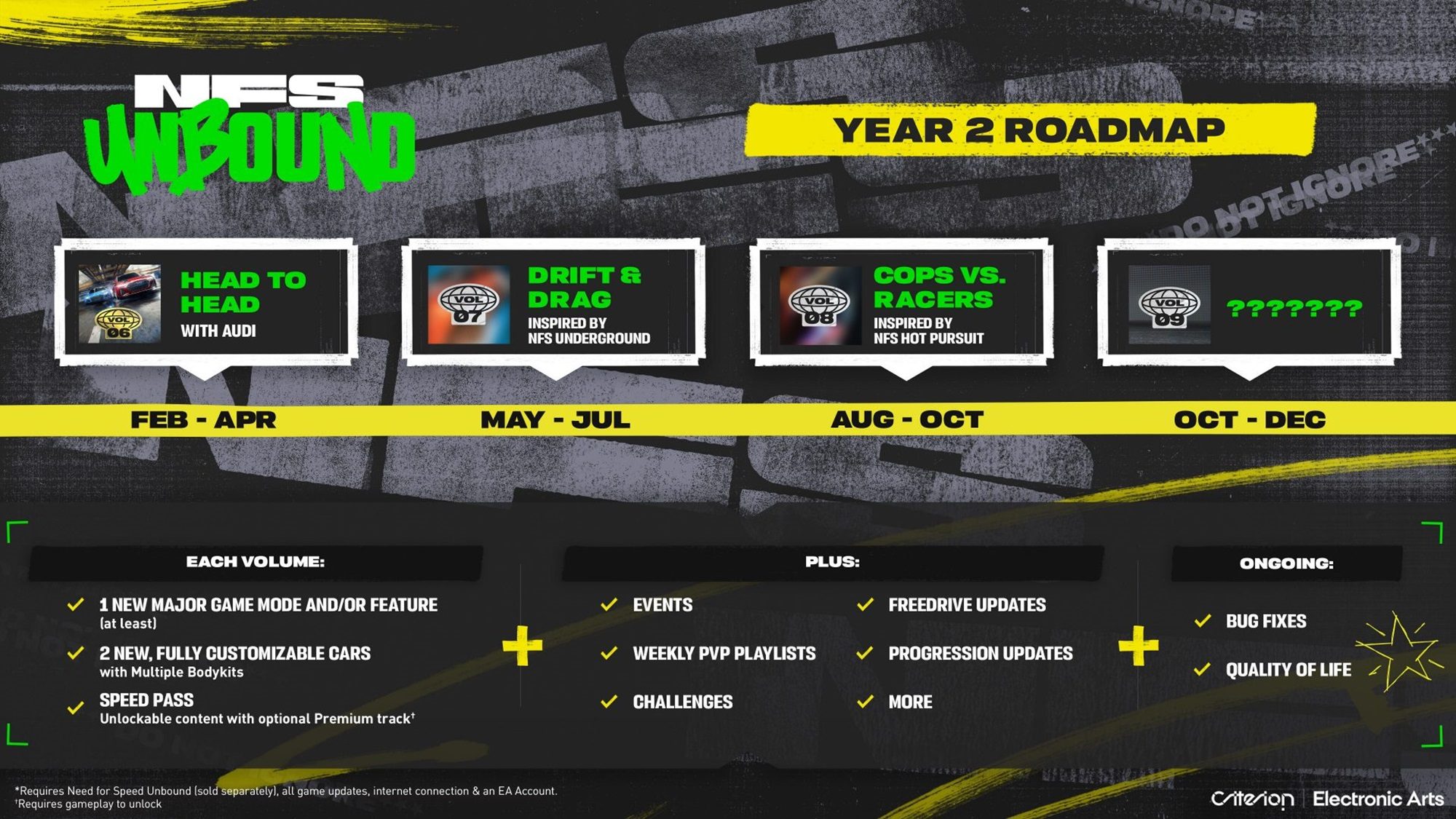 Need For Speed Unbound Reveals Year 2 Roadmap Need For Speed Unbound Reveals Year 2 Roadmap